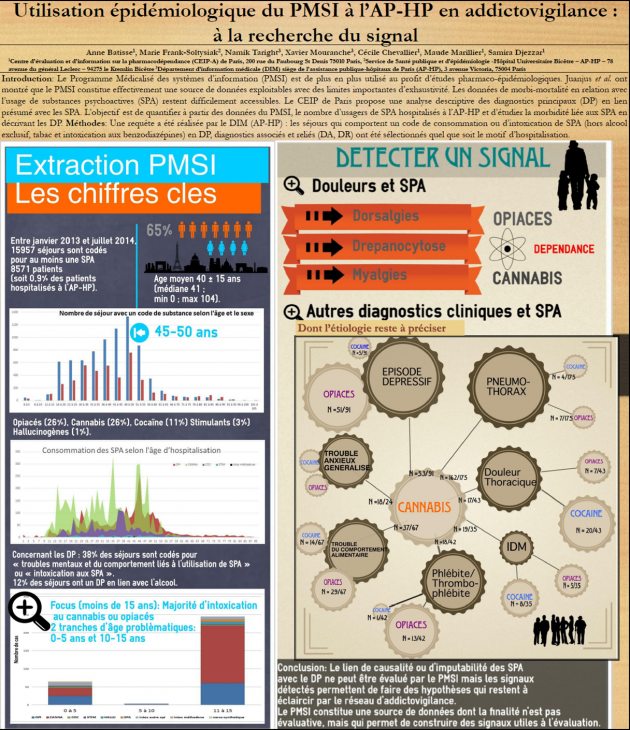 Utilisation épidémiologique du PMSI à l’APHP en Addictovigilance: à la ...