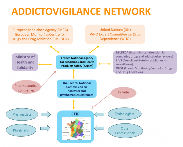 About us (English) | Addictovigilance Paris