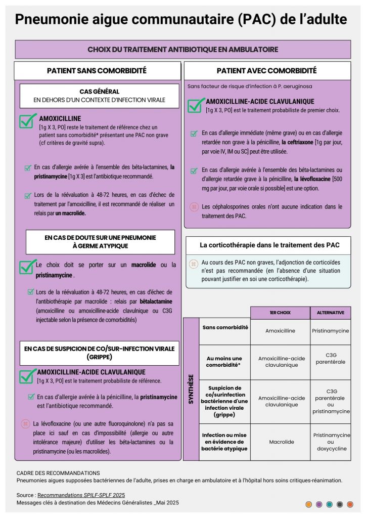 Pneumopathie communautaire / Pneumopathie d’inhalation | Centre ...