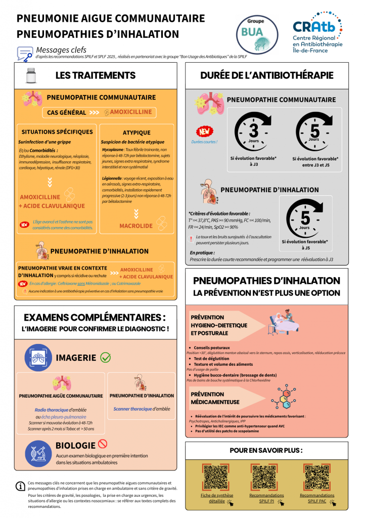 Pneumopathie communautaire / Pneumopathie d’inhalation | Centre ...
