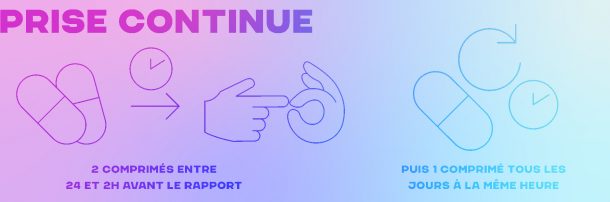 Comment prendre la PrEP ? | Hôpital Saint Louis